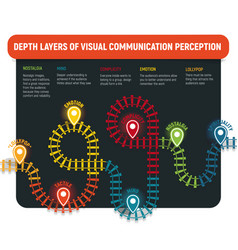 Railway infographic design depth layers of Vector Image