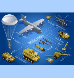 Military aviation air force horizontal flowchart Vector Image