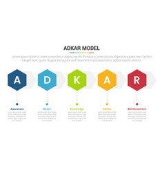 Adkar change management model stage infographics Vector Image