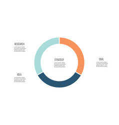 Business infographics pie chart with 3 sections Vector Image