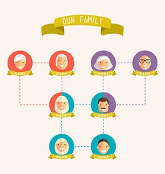 Family tree human avatars relationship scheme Vector Image