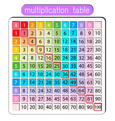 Multiplication table Royalty Free Vector Image